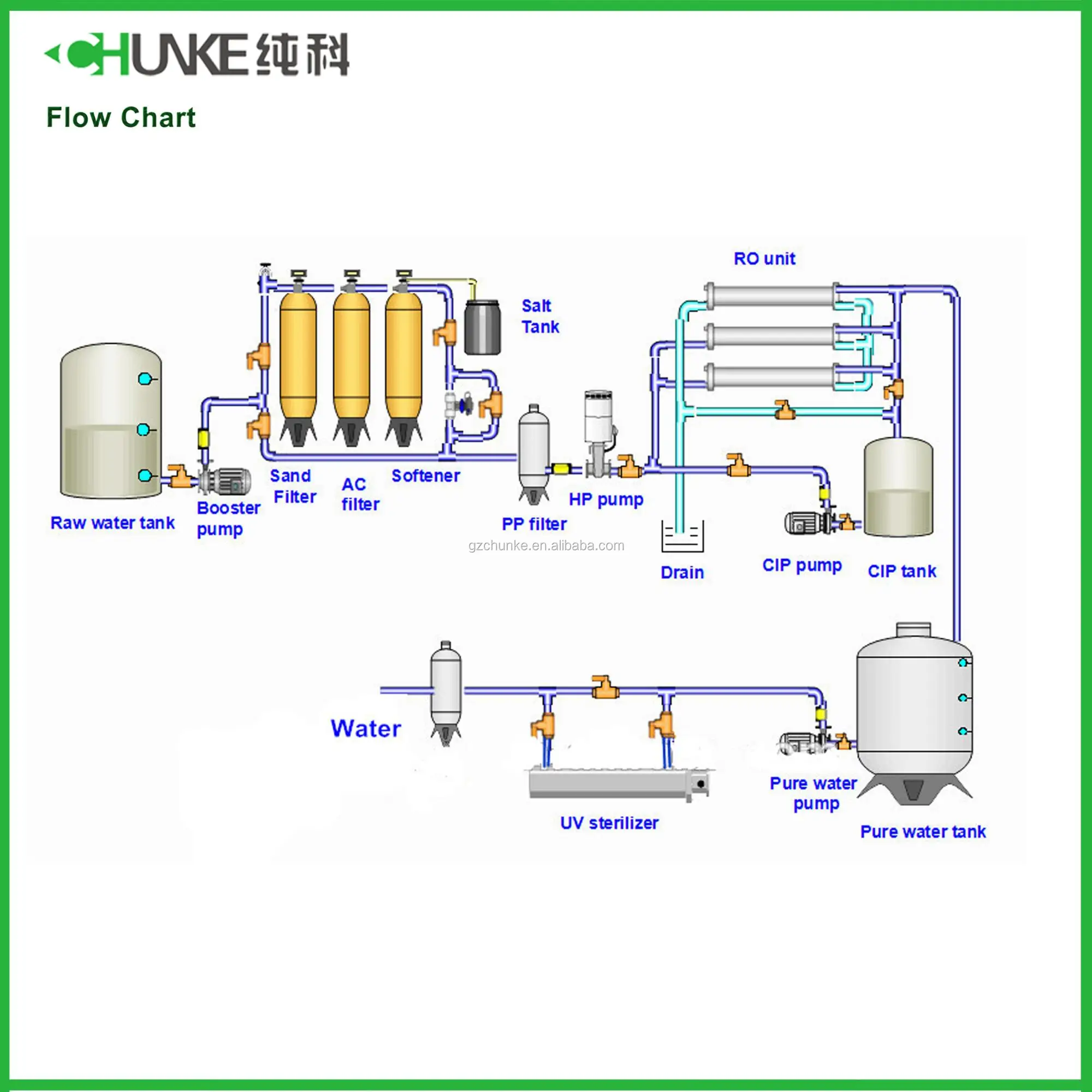 Portable Dialysis Water System - Reliable & Efficient