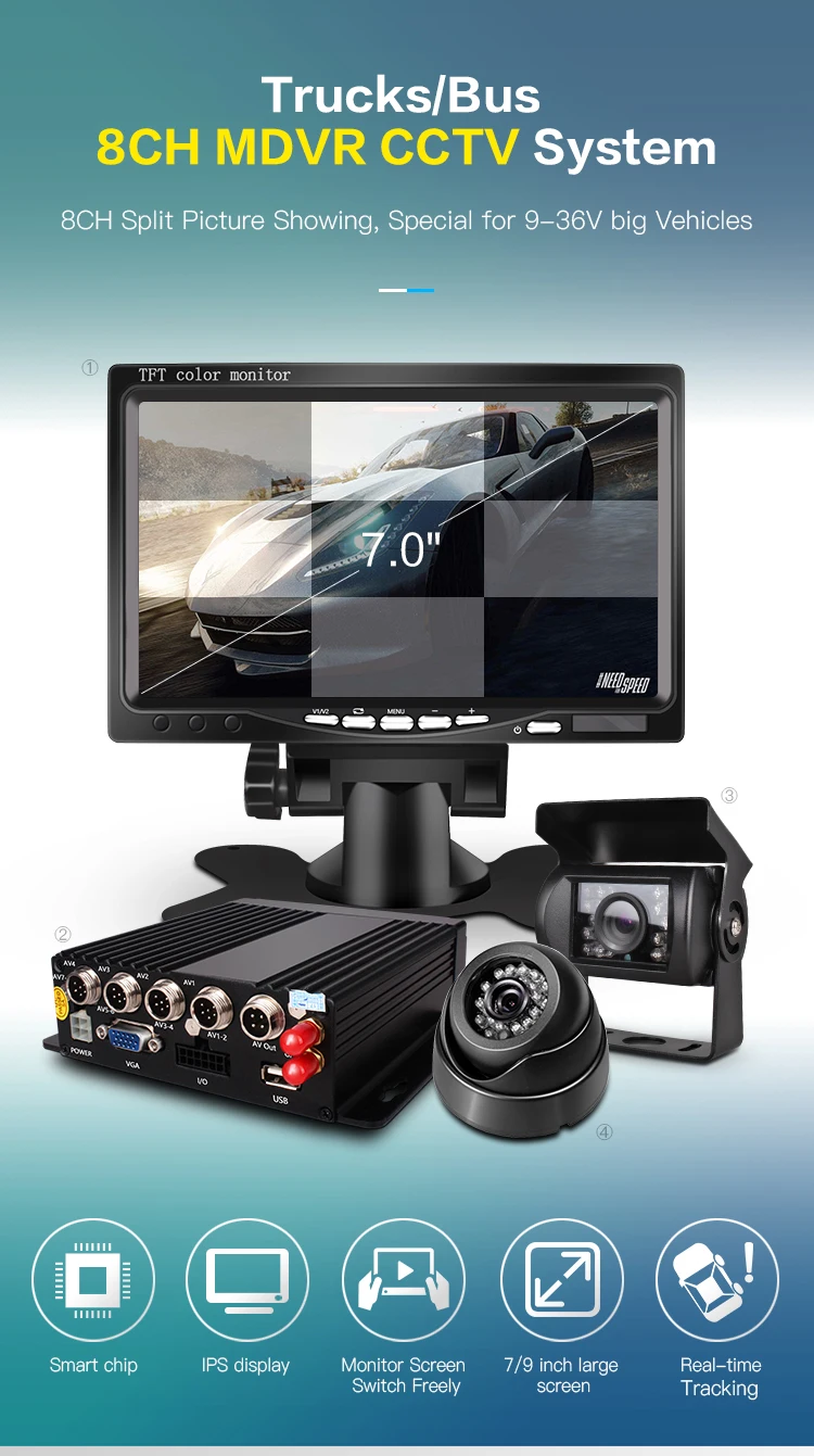 8ch Digital Video Recorders Vehicle Mdvr Cctv Set Tracking System For ...