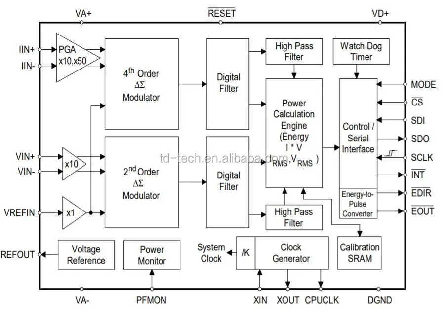 Taidacent Power Meter Module - CS5460A Analog to Digital Converter