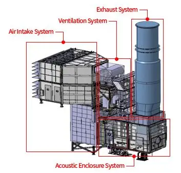 Gas Turbin Generator System - Buy Gas Turbine Generator,Generator ...