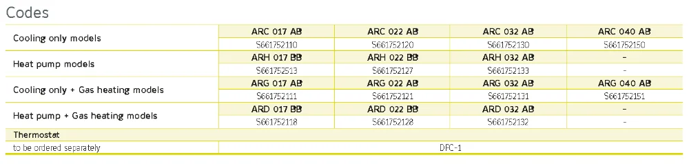 Integral Type Rooftop Air Conditioner - Low Cost & Efficiency