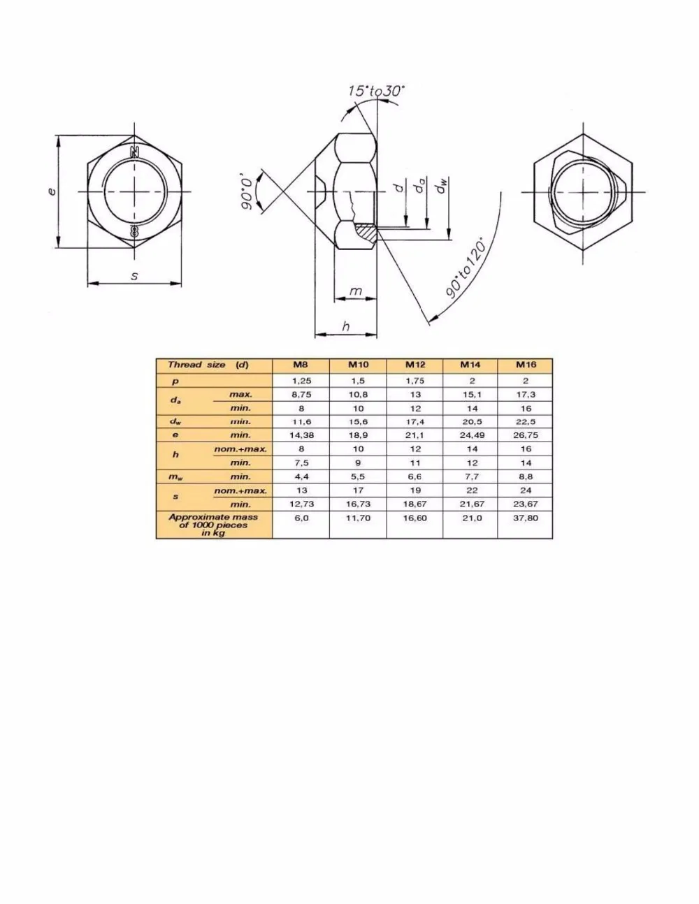 Din 980v,Din 6925 Stover Lock Nut - Buy Lock Nut,Lock Nut Types,Nut ...