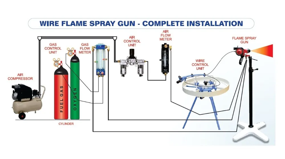 Thermal Wire Flame Spray Gun 12M - Easy Coating Solutions