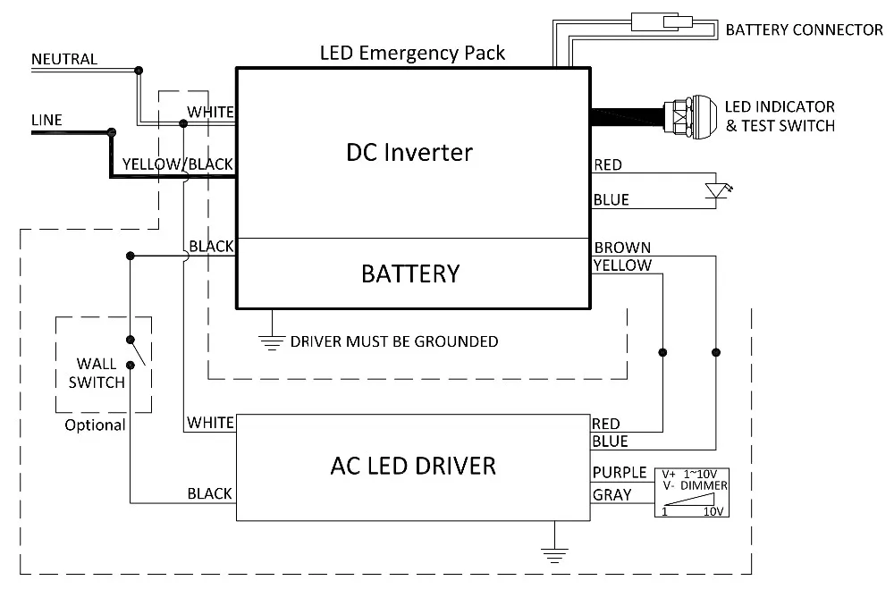 10w Led Emergency Driver Backup For Panel Troffer Ul - Buy Emergency ...