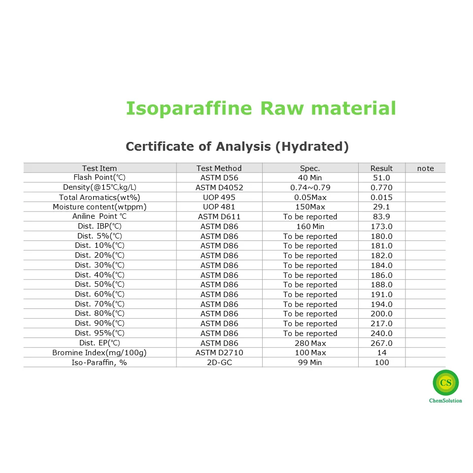 Isoparaffine Raw Material(id:10612474). Buy Korea isoparaffine - EC21
