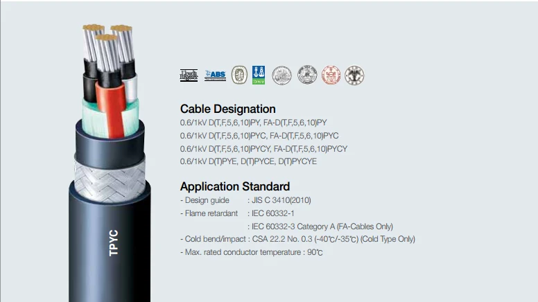1.5,2.5,6,10 25,35,50,70,95 Tpyc,Fpyc,Mpyc Equivalent Type Cable - Buy ...