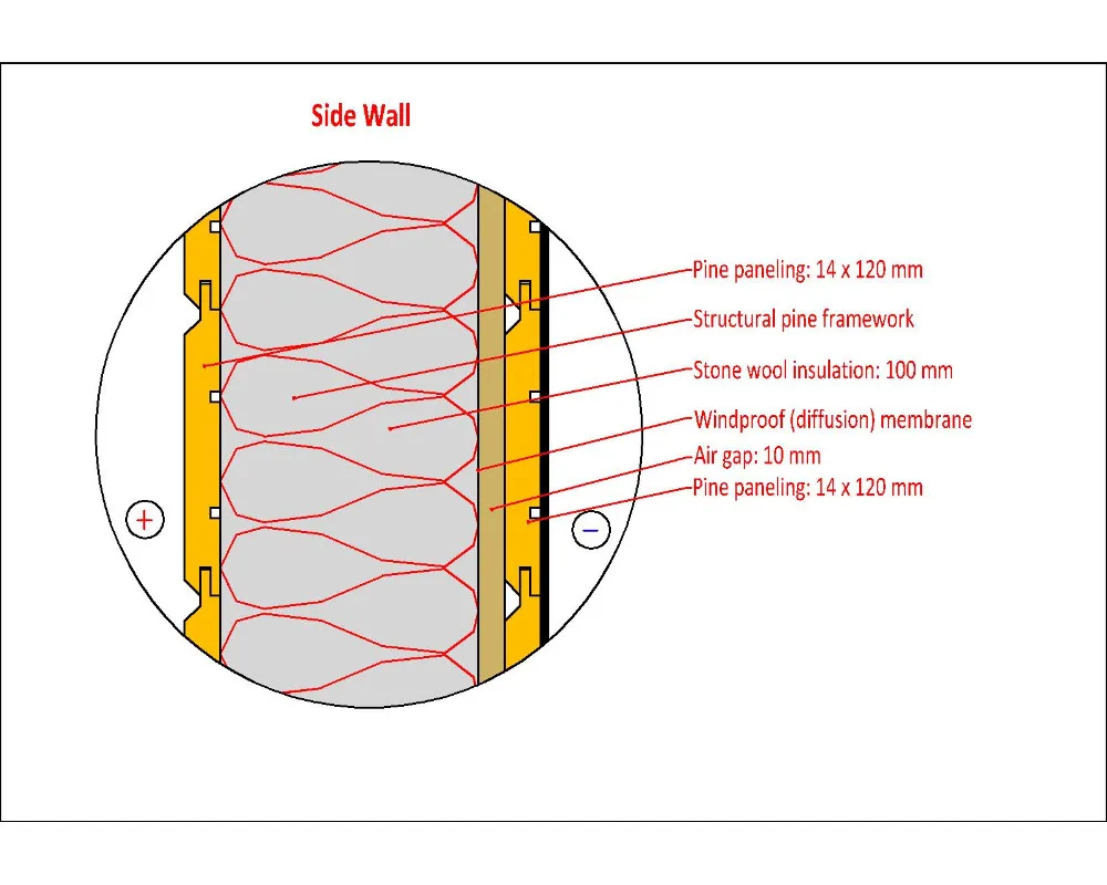 2018 Design Prefab Insulated Camping Pod - Buy Insulated Camping Pod ...