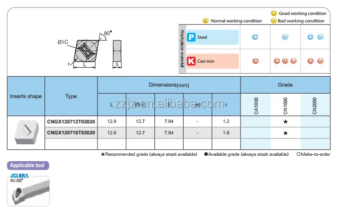 Carbide Indexable Turning Insert Ceramic Turning Insert Vnga - Buy ...