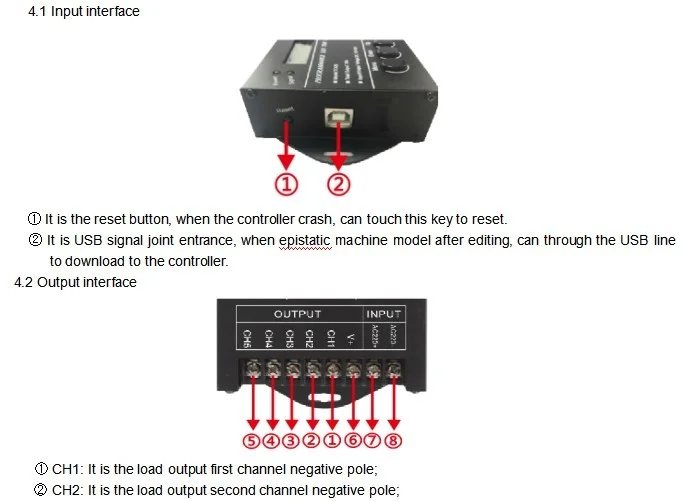 TC423 RGB LED Controller - Programmable Lighting Solutions
