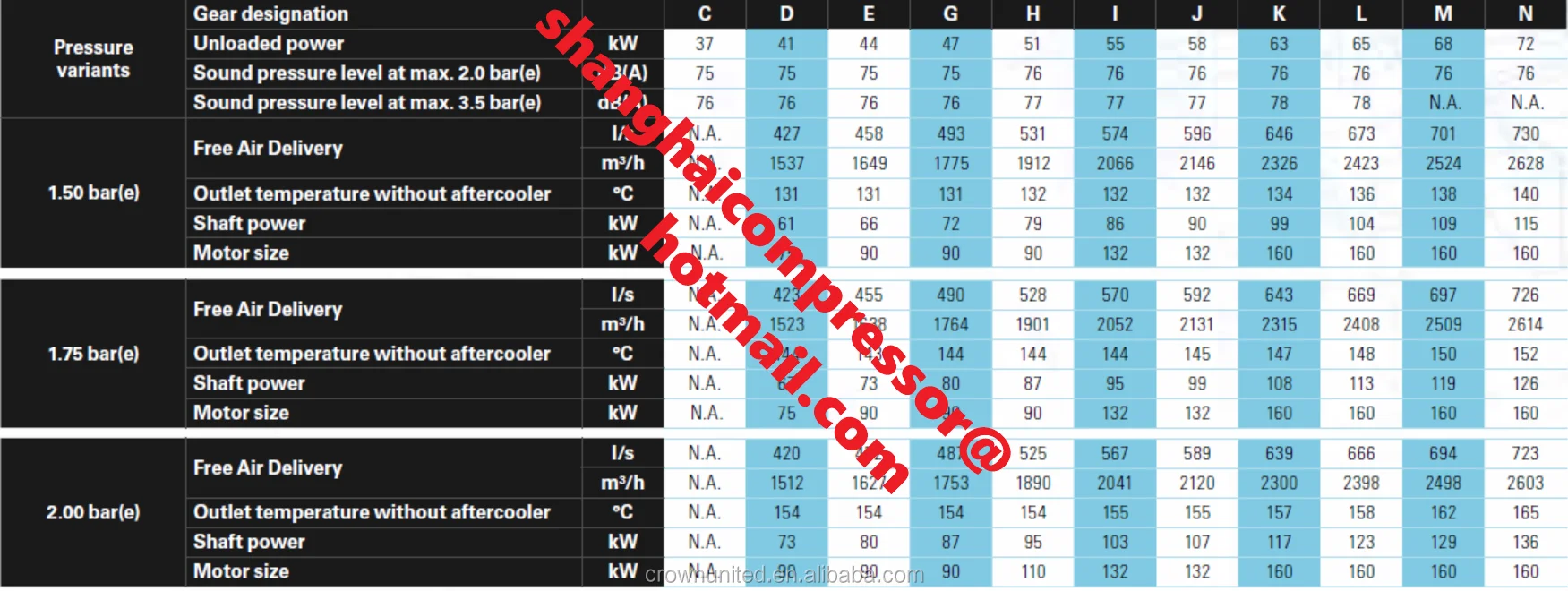 Atlas-copco Oil-Free Air Compressors - Reliable & Efficient