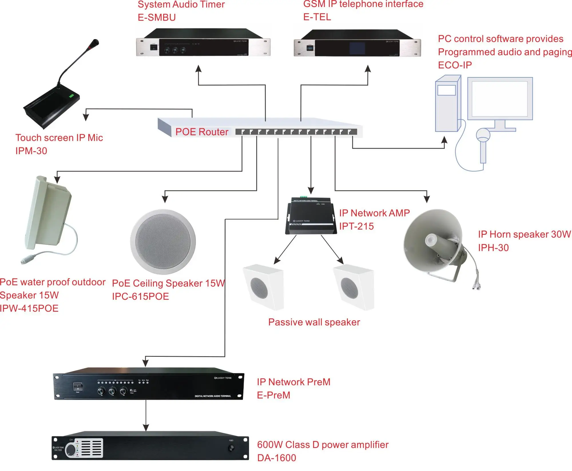 520109 Ip Network Pa System 2 Channel 2x30w Audio Terminal With Built ...