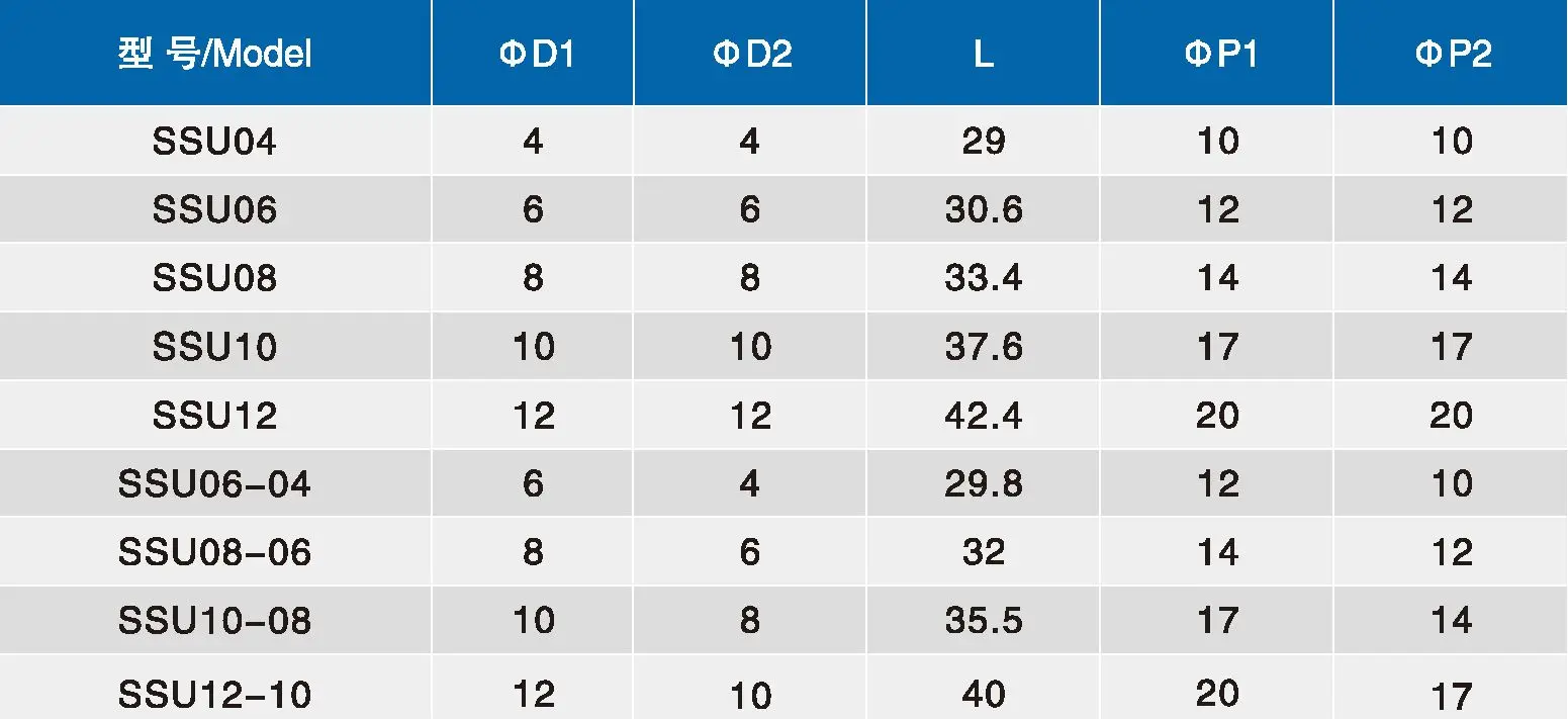 316 Stainless Steel Union SSU Push in to Connect T Shape Quick ...