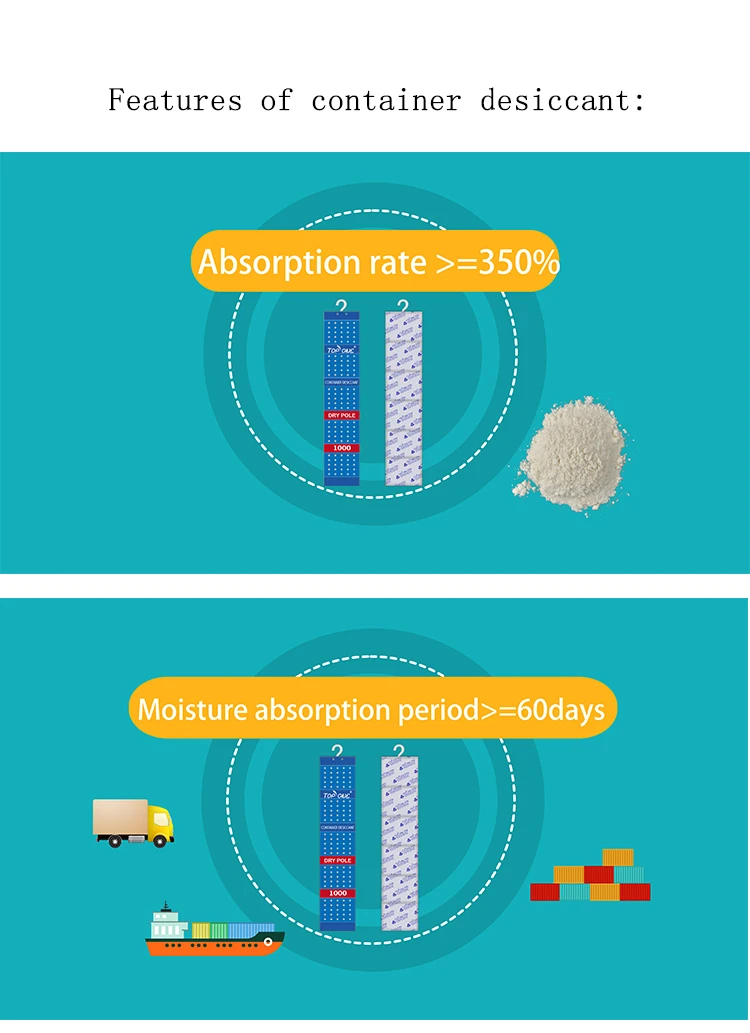 Space Saving Shipment Container Dehumidifier - Protect Your Cargo