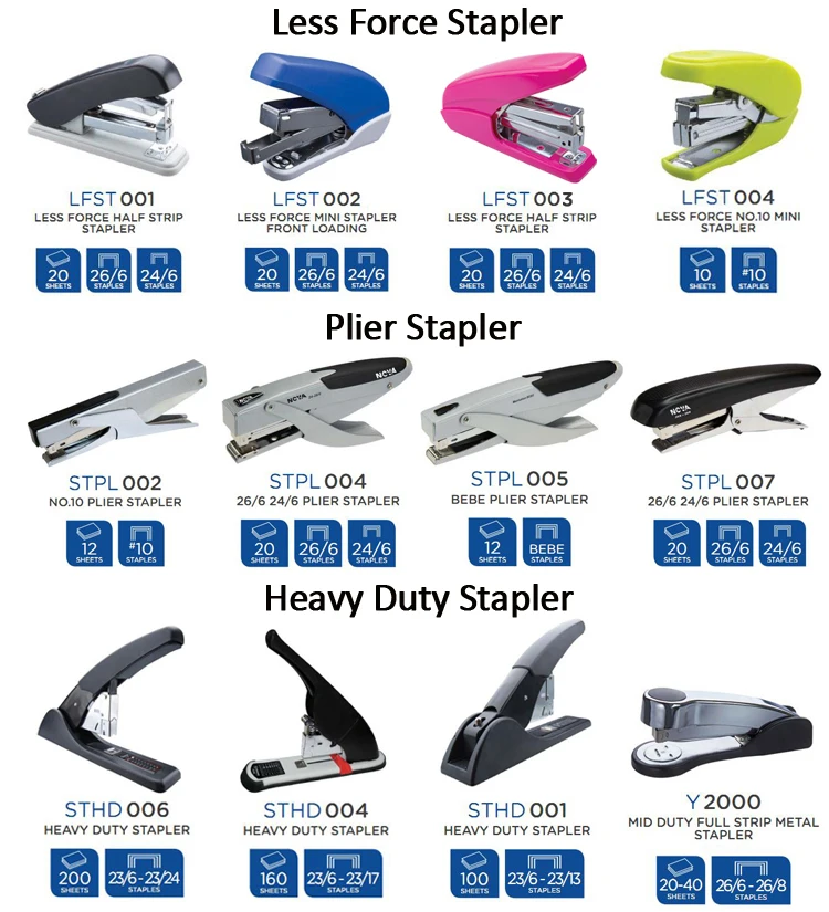 Stapler Factory Wholesale Price Long Reach Stapler In China - Buy Long ...