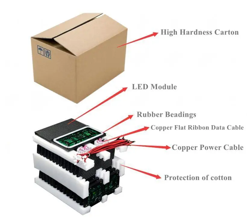 Outdoor Full Color Led Display Module Hub75 16*32 320x160 Panels P10 ...