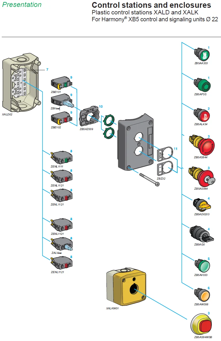 Schneider XALK Series - Versatile Control Station Solutions