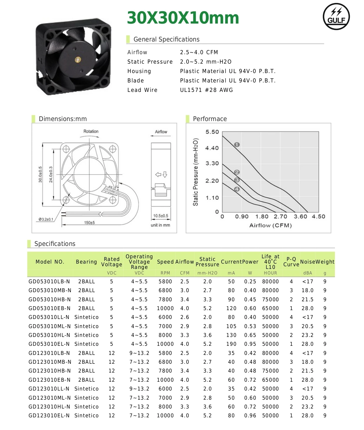 Factory 10000rpm 5v 12v Dc Motor 30mm Mini Fan - Buy Wholesale 12v 24v ...