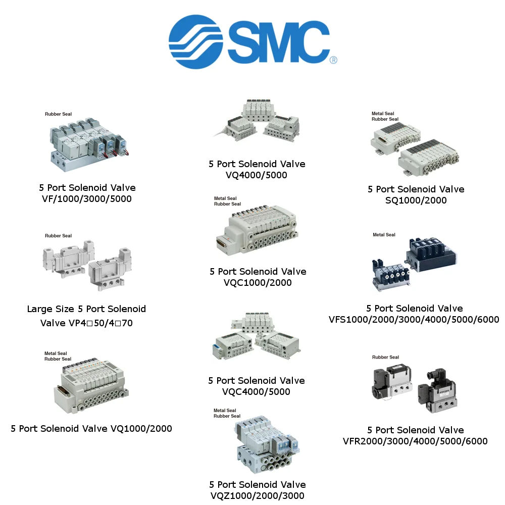 Selection Of Smc Valve: For Directional Control,Chemical Liquid,Fitting ...