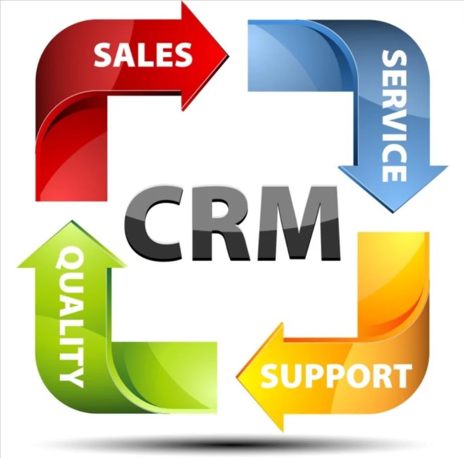 Lab crm