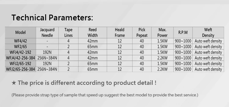 Kyang Yhe wide and narrow electronic jacquard needle loom machine ...