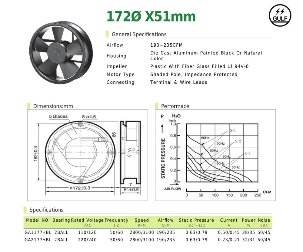 110v High Speed 172x51mm Round Ac Industrial Fan - Buy Wholesale 110v ...