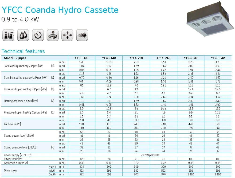 Coanda Hydro Cassette Type Fan Coil Units Price Fcu For Water Chiller ...