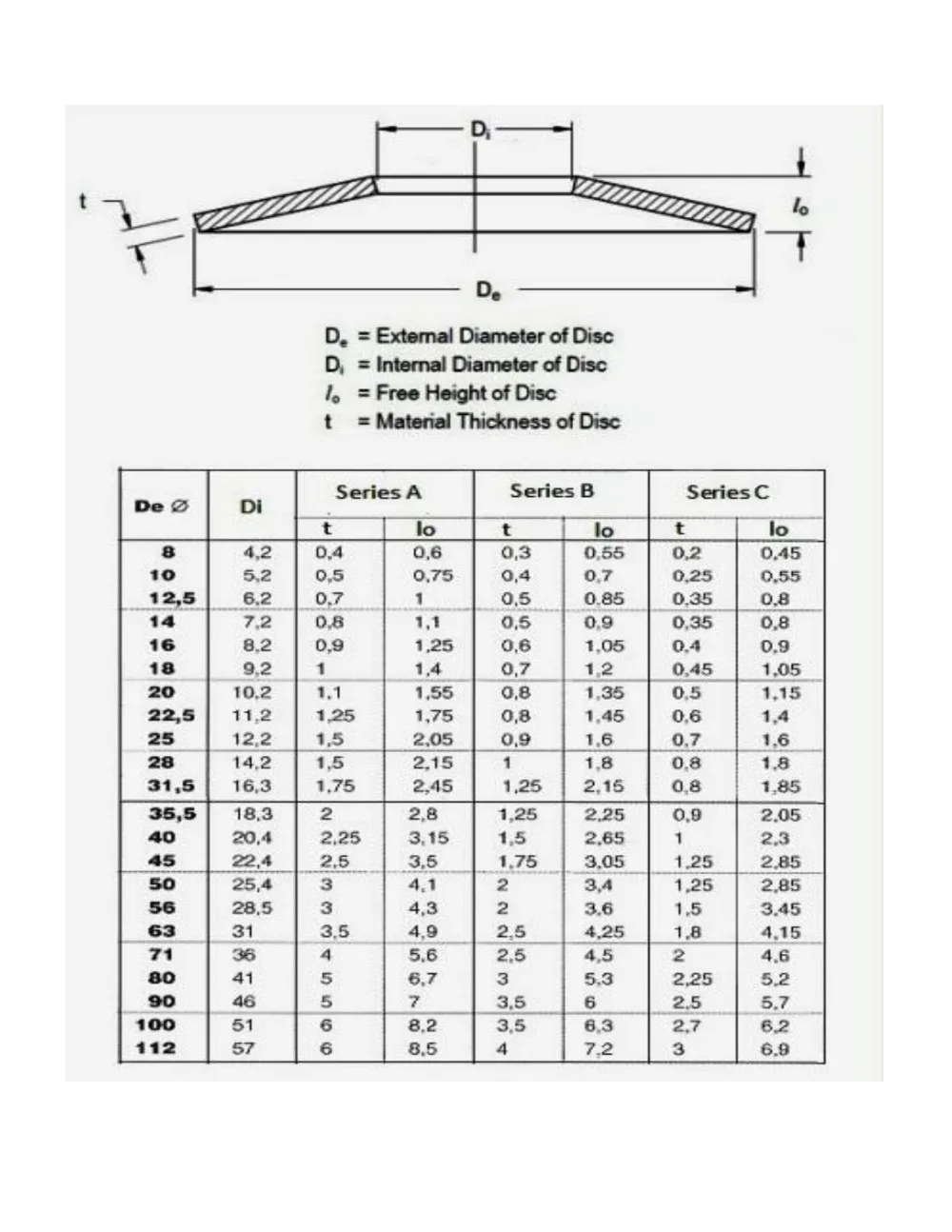 Din 2093 Disc Spring Washer - Buy Standard Spring Washer,Disc Spring ...