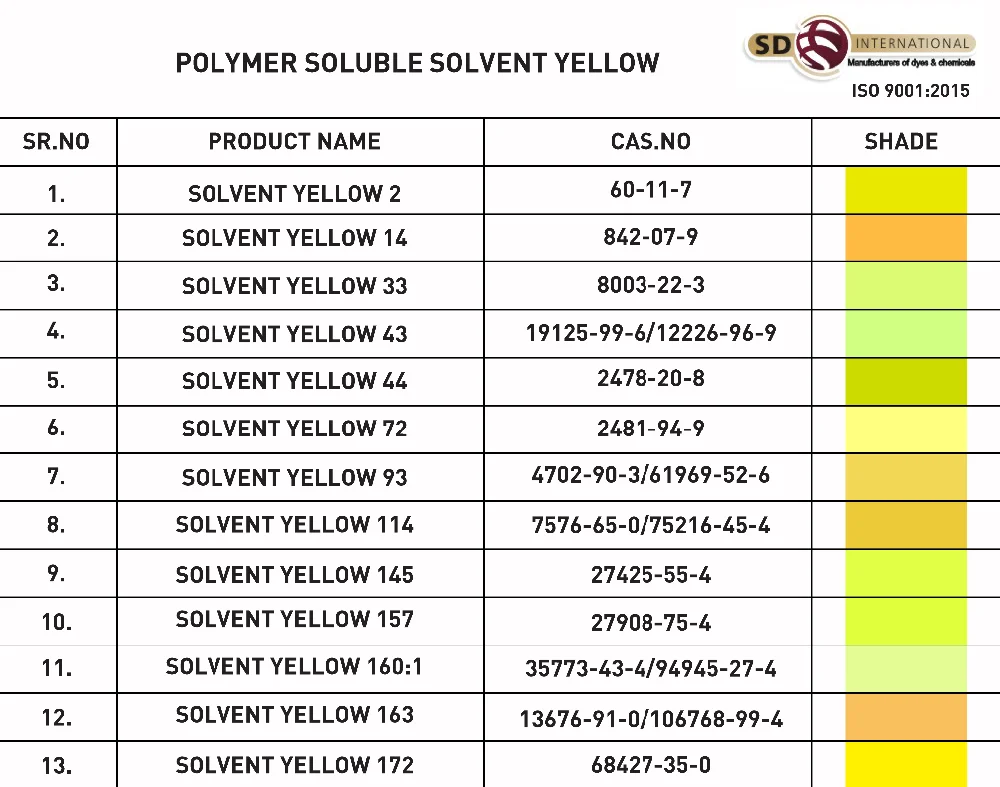 Solvent Red 207 Dyesstuff For Plastic Masterbatch Paint Ink Petroleum ...