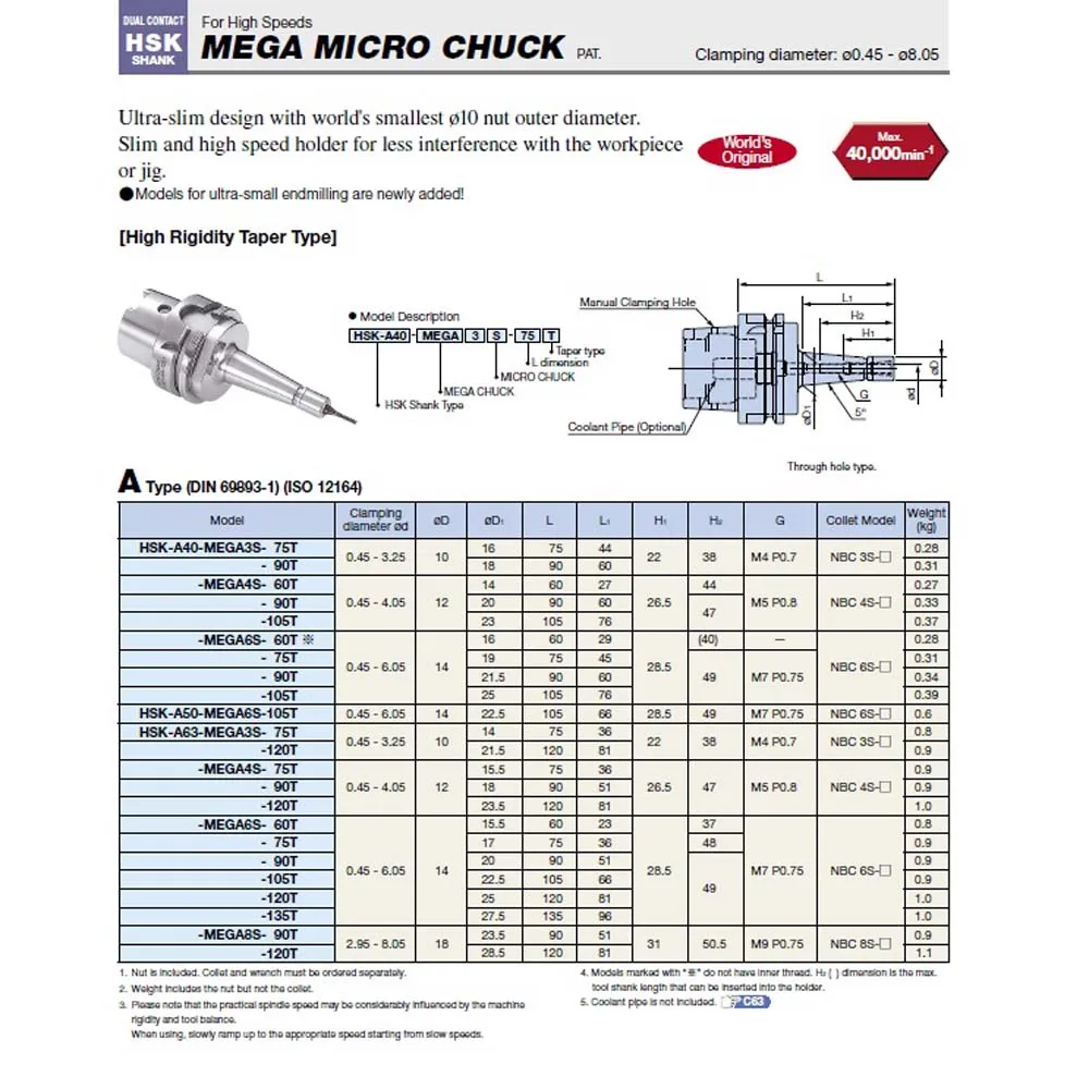BIG DAISHOWA MEGA MICRO CHUCK, Made in Japan| Alibaba.com