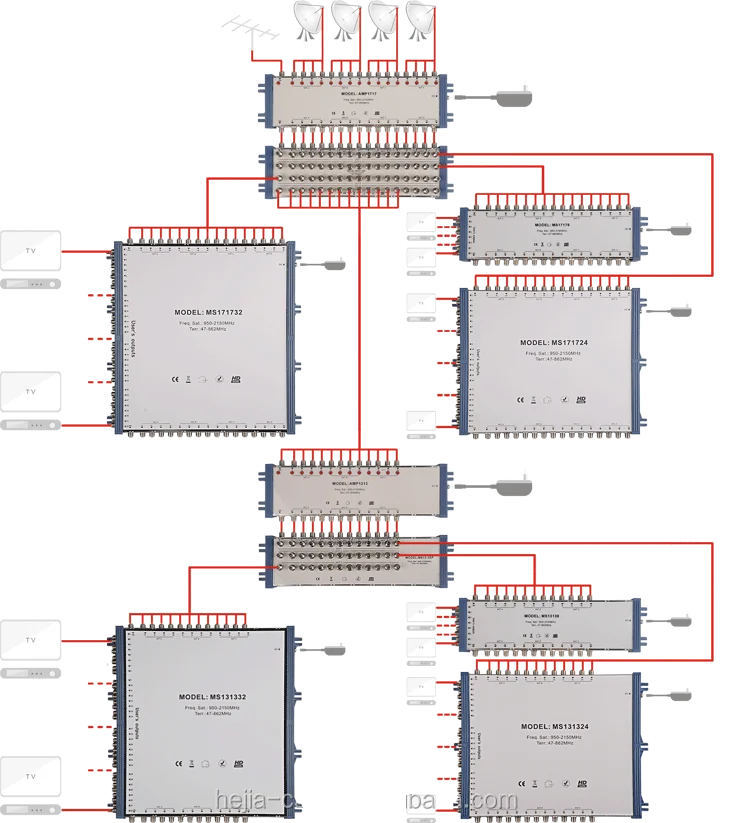 5 in 20 Output SMATV System - Hejia Multiswitch SP-MS5520