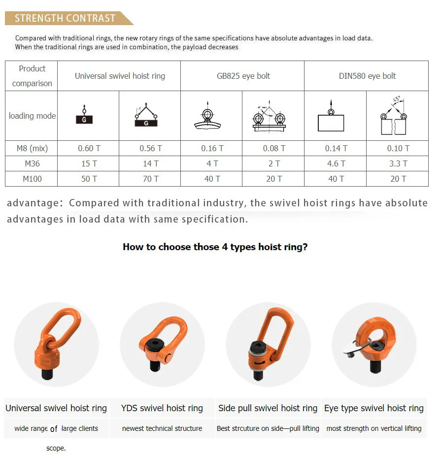 Weldable Swivel Eyebolt Lift Solution - Jdt Lifting Point Hoist Ring