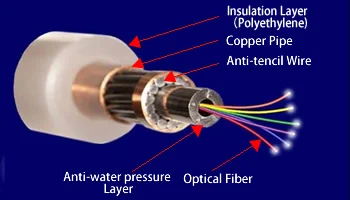 Customized Waterproof Fiber Optic Cable For Seabed Sea Floor - Buy ...