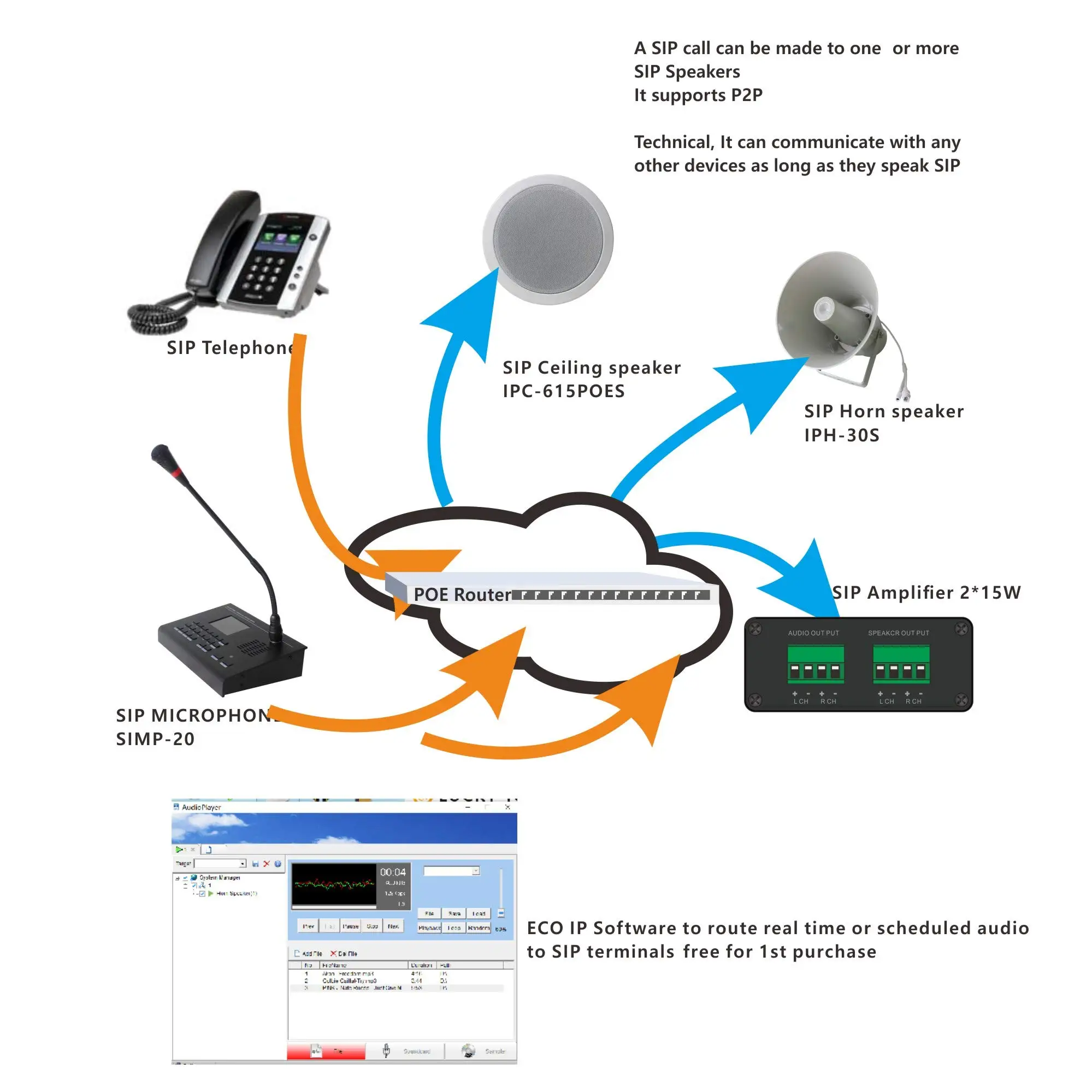 Iph-15spoe Sip Network Waterproof Active Horn Speaker At 15w With A ...