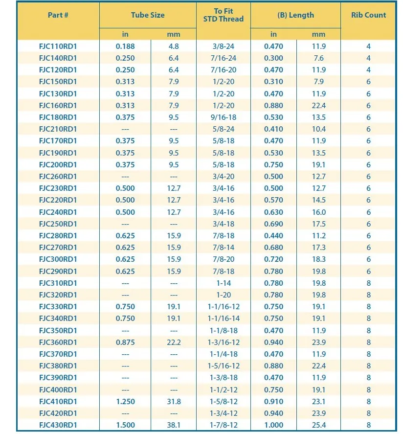Bsp Npt Unf Metric Pipe Fittings Female Plastic Threaded End Cap For ...
