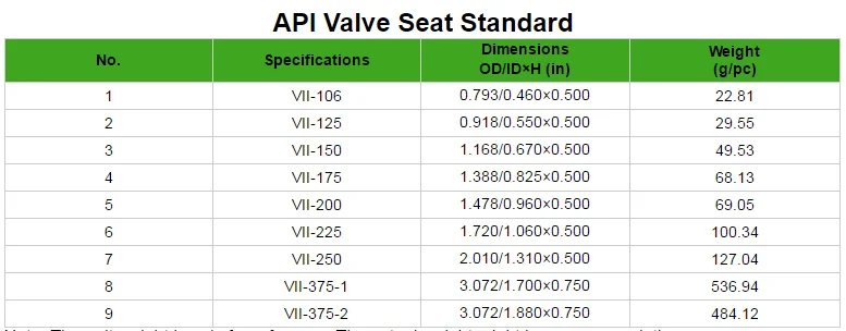 Api V11-225 Ball Valve Price,Api Cobalt Based Alloy V11-225 Cobalt ...