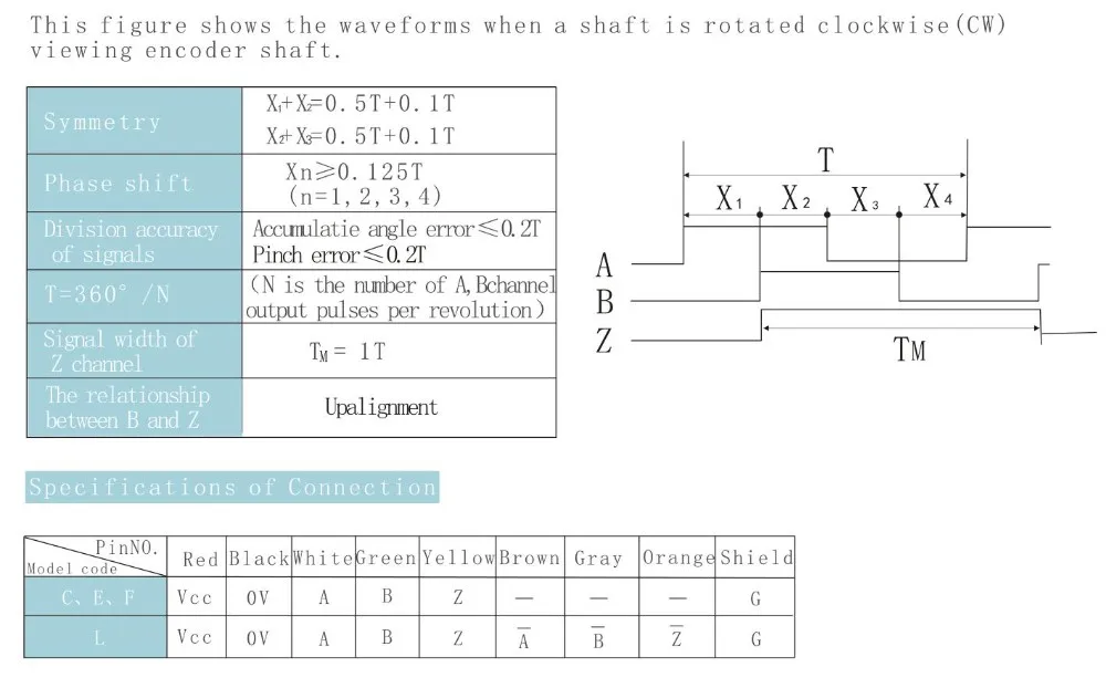 38mm square wave solid shaft incremental encoder sensor 500ppr siemens ...