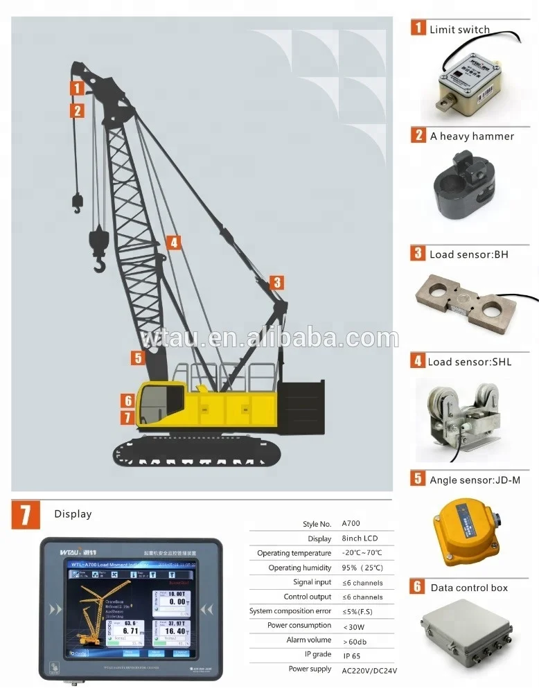 Professional Load Moment Indicator LMI System for Crawler Crane Linkbelt