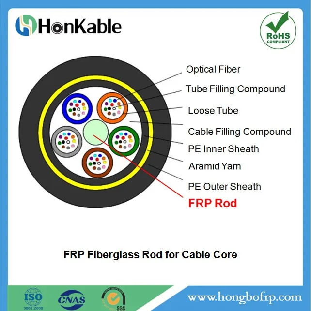 Cable Reinforcement Frp Rod For Fiber Optic Cables Suppliers - Buy ...
