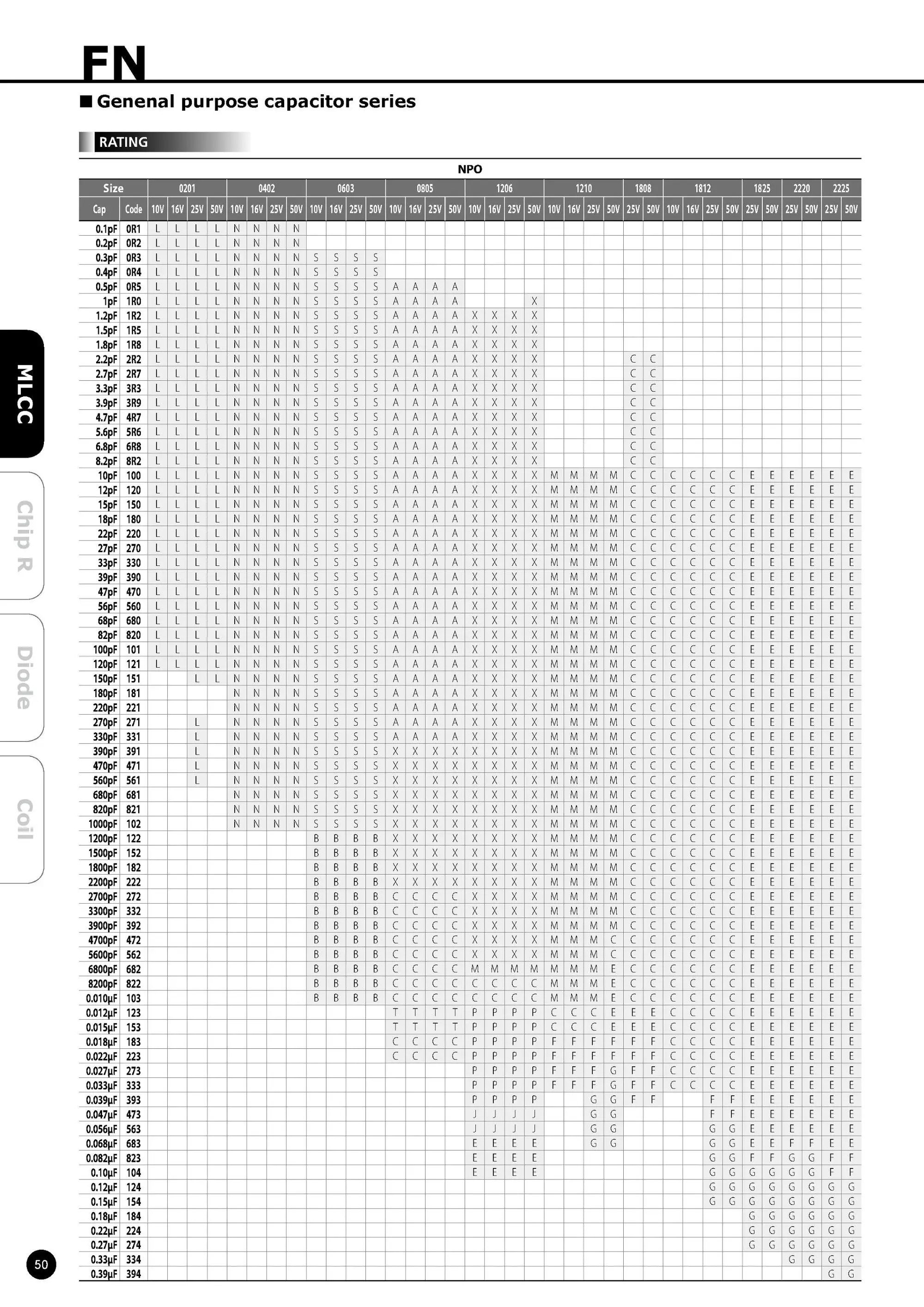 Fn capacitor de cerâmica np0 x7r x5r y5v 0201 a 2225| Alibaba.com