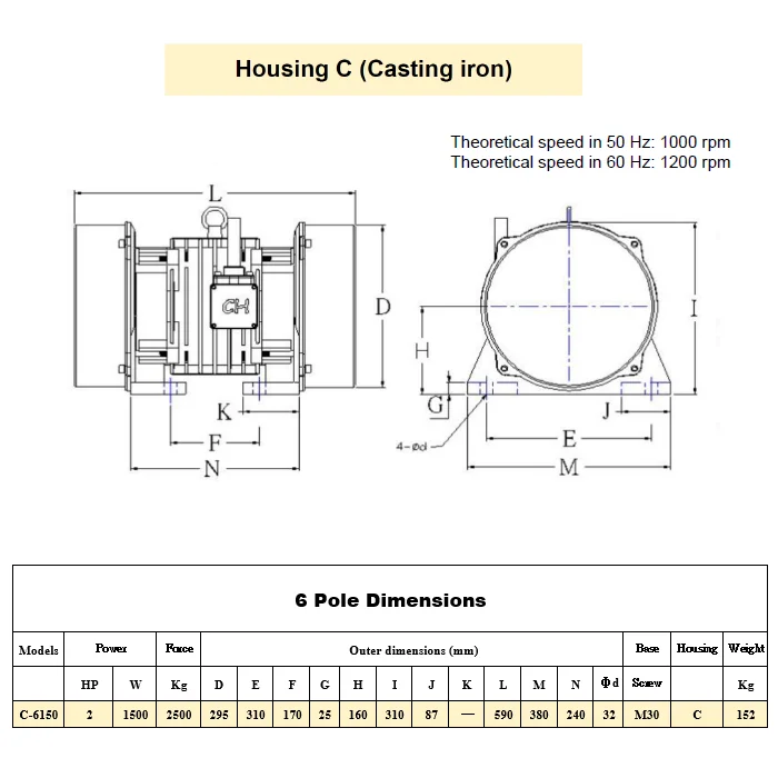 2 Hp 2500 Kg Force Unbalance Vibration Vibrator Motor 1200/1000 Rpm ...