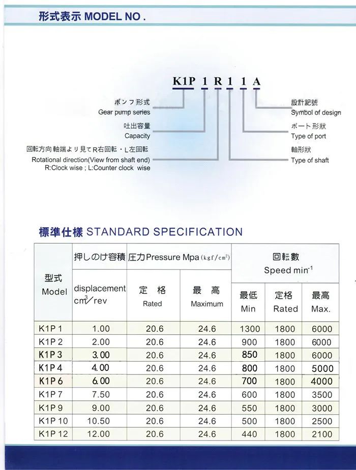 NIHON SPEED K1P Hydraulic Gear Pump - High Pressure & Efficiency