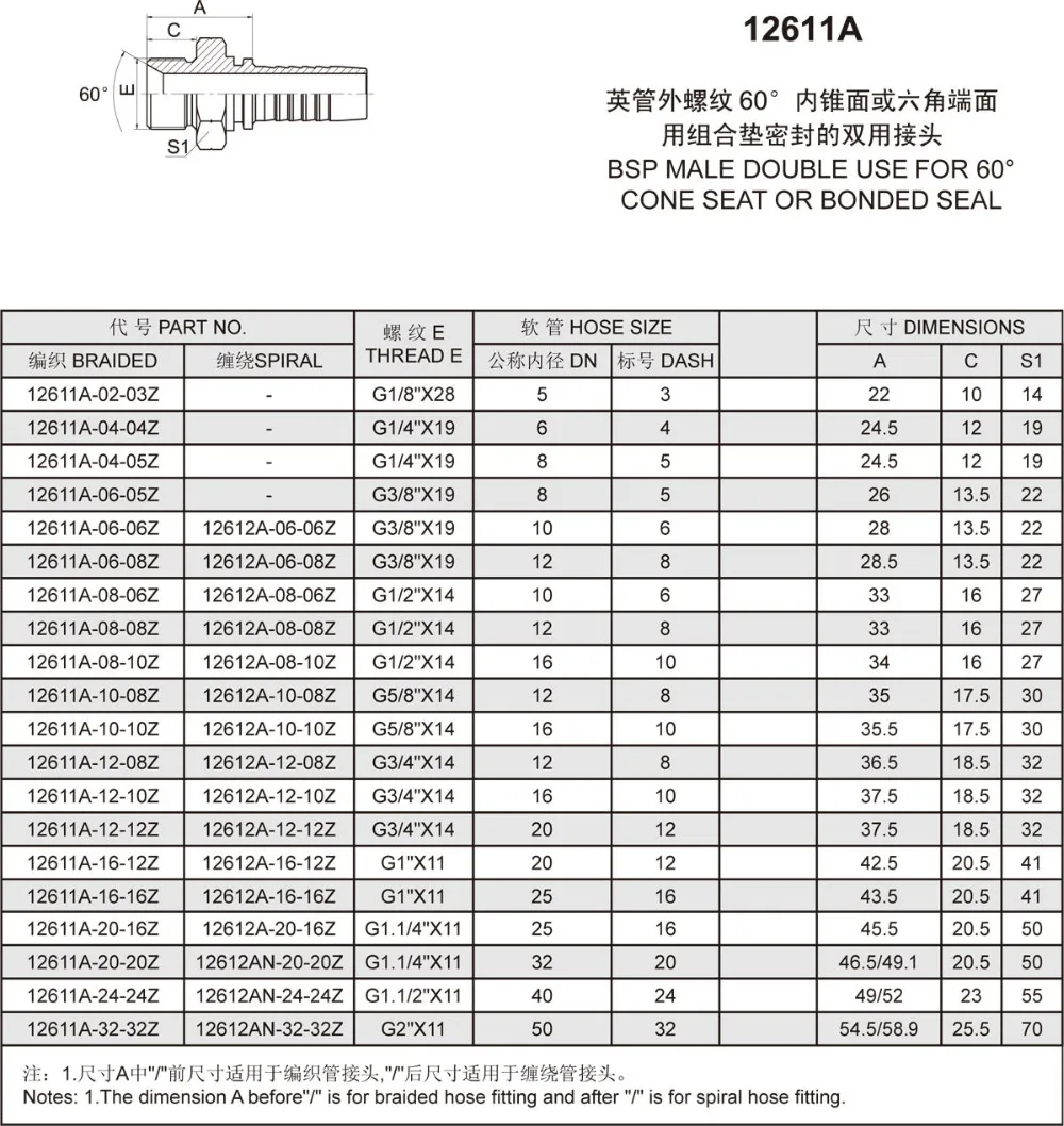 Sae J514ปลอมแปลงท่อพลังงานไฮดรอลิ Pip ปลอมแปลง Uion เหมาะสม - Buy Sae ...