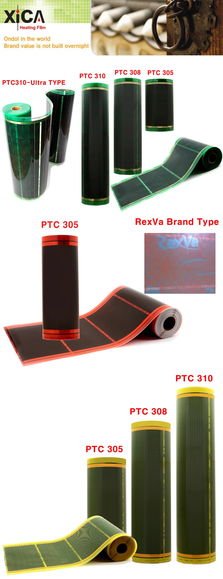 Ptc Heating Film High Safety Self Regulating Floor Far Infrared - Buy ...