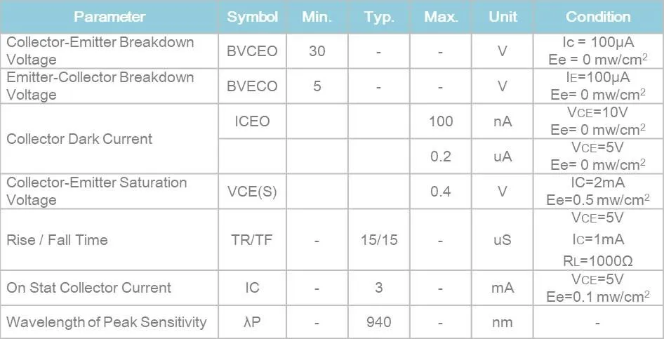 3mm 450nm - 1100nm Ir Infrared Photodiode Photo Transistor Led - Buy ...