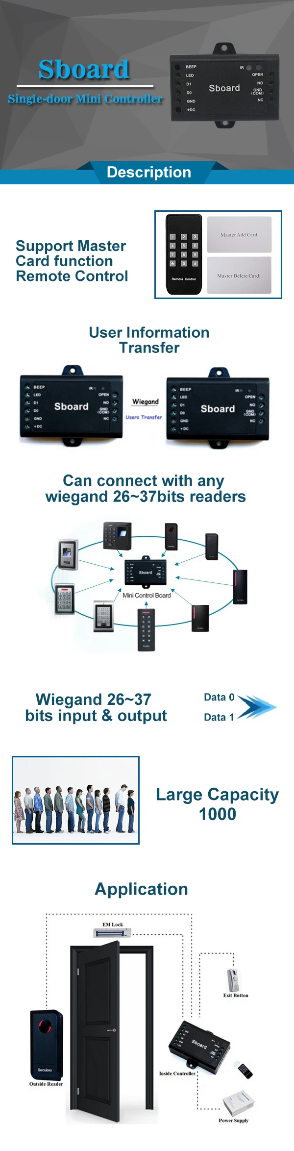 Secukey One Door Controller Wiegand Interface Access Control Board ...