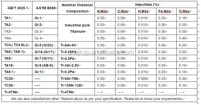 Titanium Price Per kg of Titanium Rod for Surgical Implant| Alibaba.com