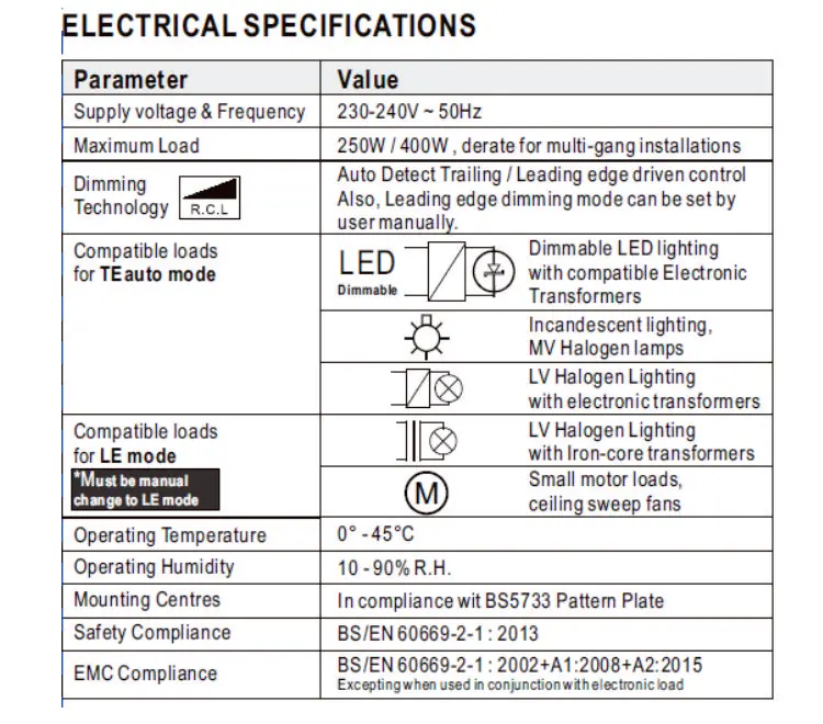 HYTEC EU LED Drivers - Reliable, Efficient Lighting Solutions