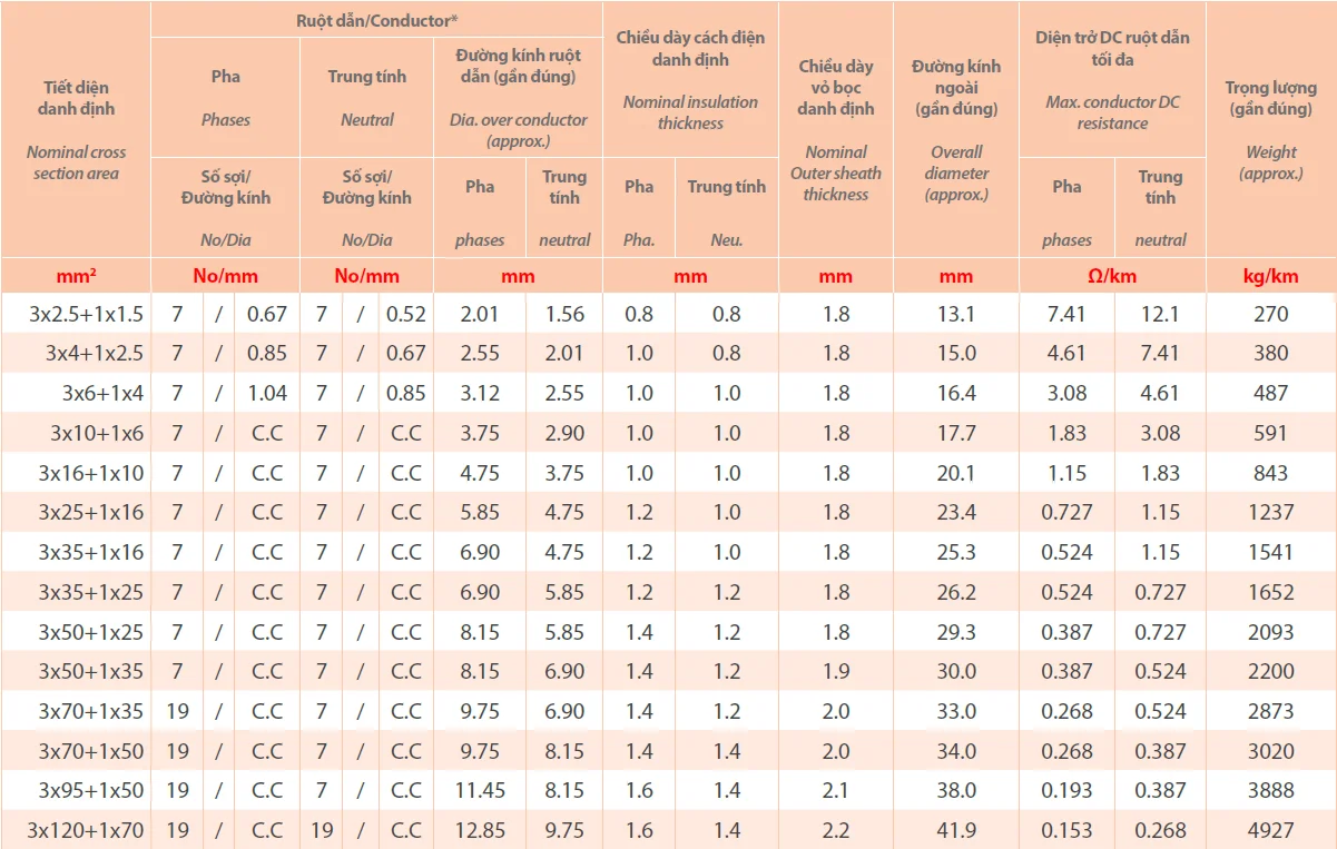 Flame Retardant Cable,1 Core,Fr-pvc Insulated,Unarmored,Sheathed - 0.6 ...