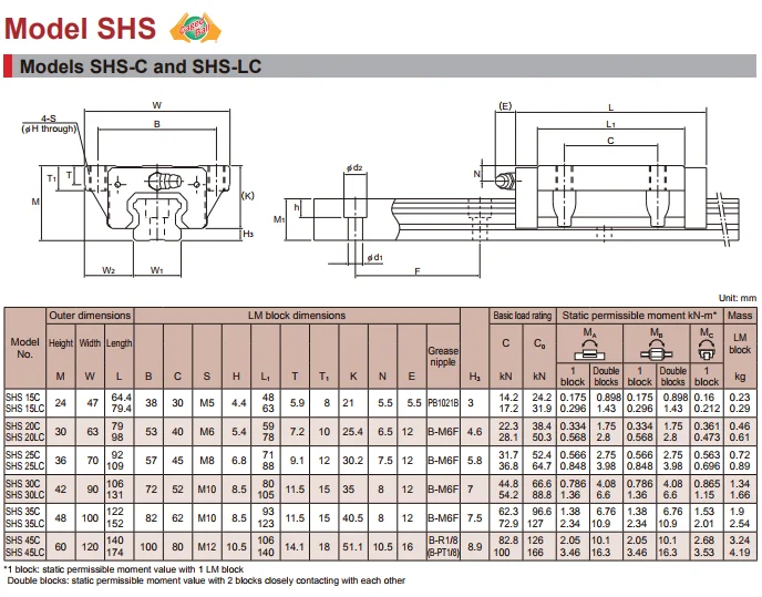 Thkshs35lcblockリニアガイドスライディングブロックshs30 - Buy Thk Shs35lc ブロック、 Thk リニア ...
