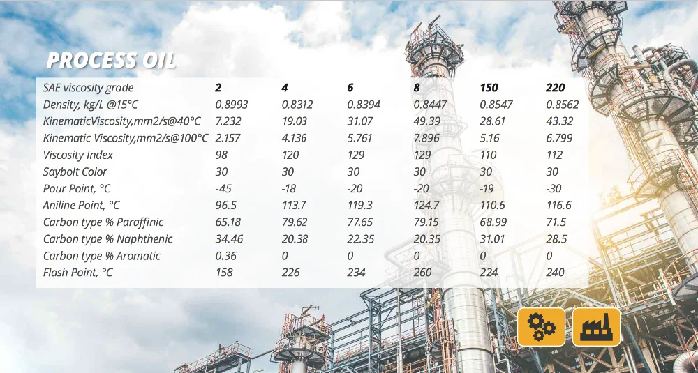 High Quality Process Oil Iso Vg 150 - Buy Industrial Rubber Process Oil ...